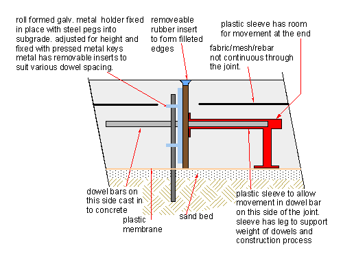 Dowel Rebar Dowel Rebar